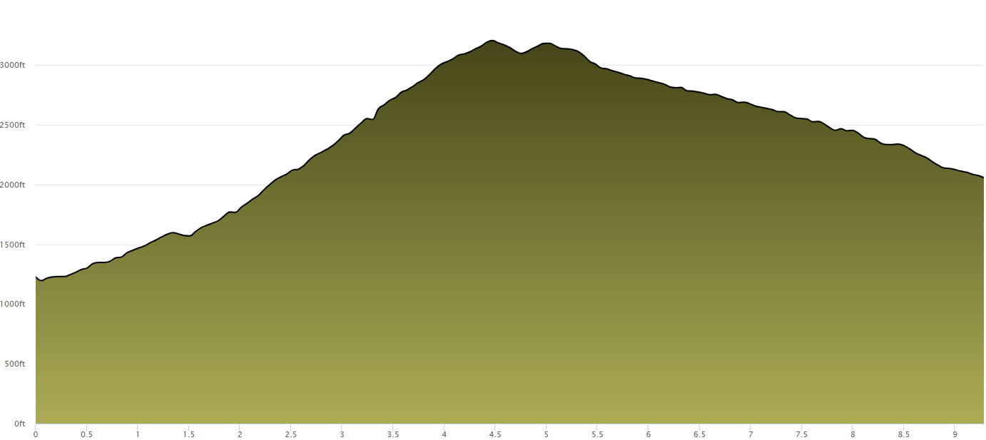 Barbours Creek-Lignite Mine – Virginia Off-Road
