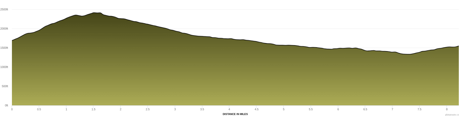 Peters Mill Run Trail - Virginia Off Road