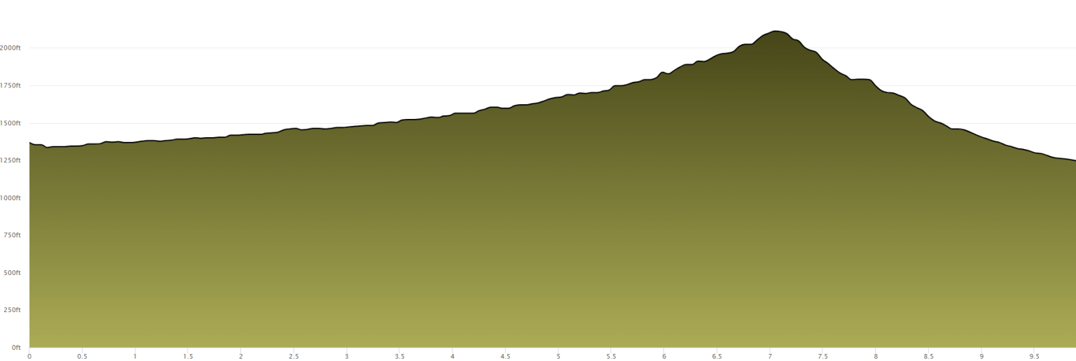 Broad Run - Virginia Off Road